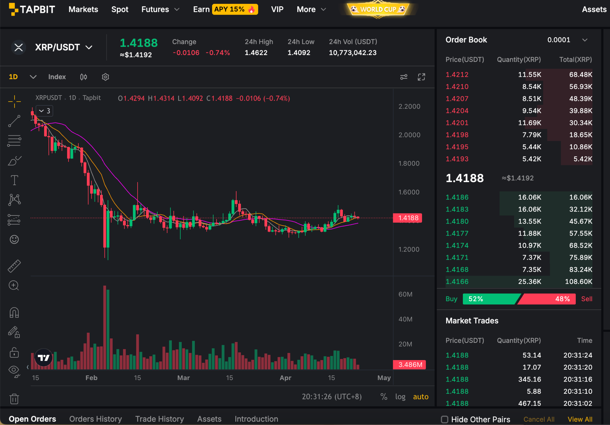 XRP Price Prediction: Key Breakout Level at $1.50