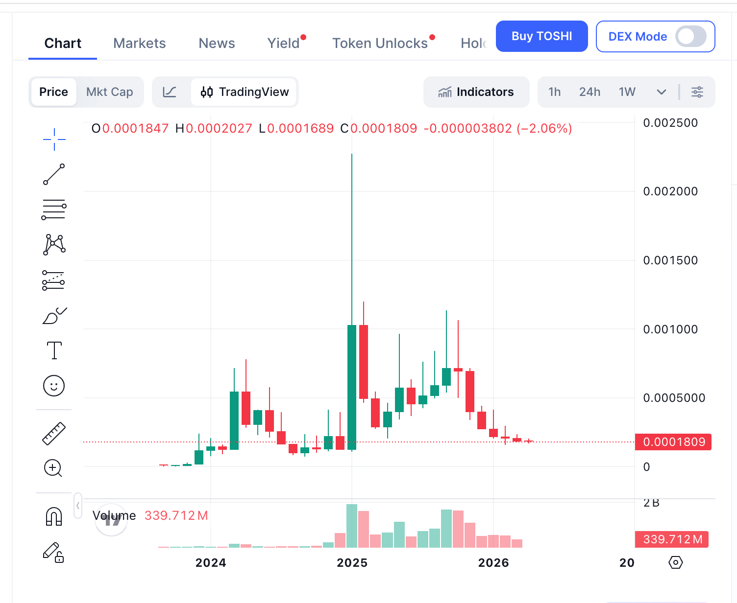 O que é a Toshi Coin (TOSHI)? Um Token Meme na Base com Utilidade e ...
