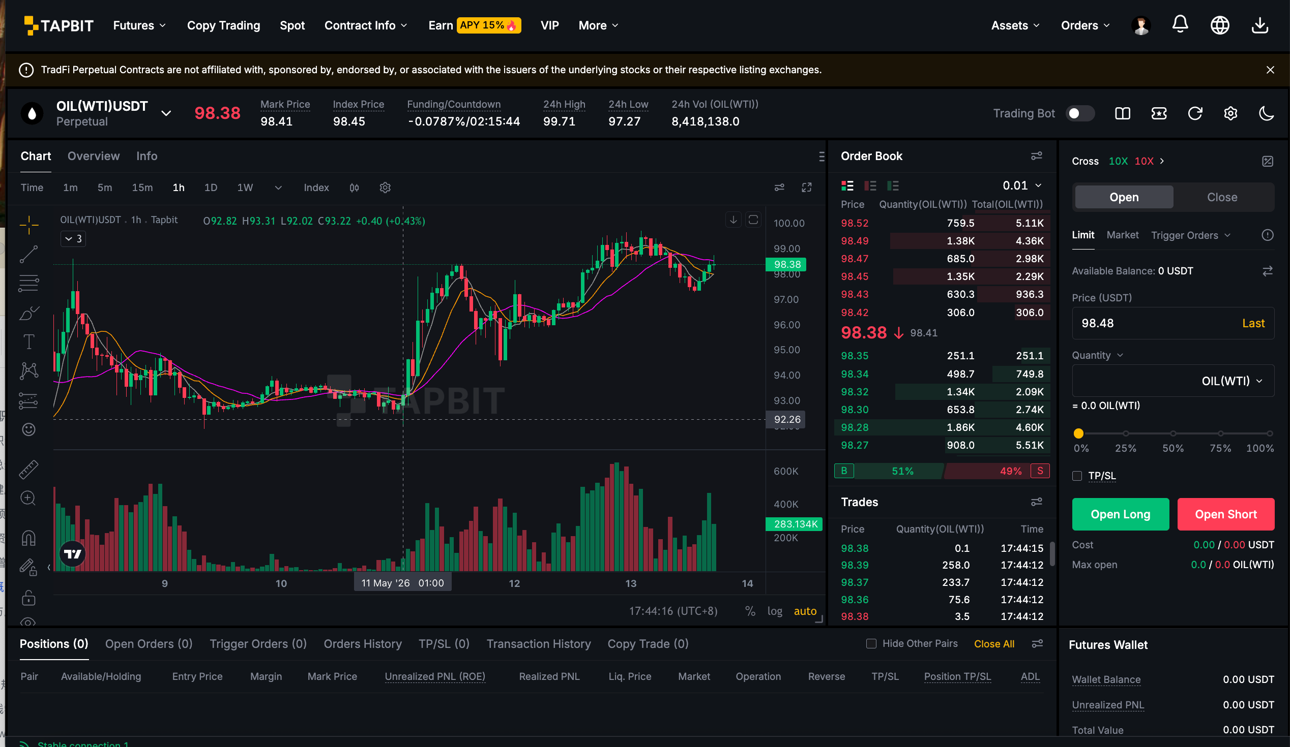 Was ist OIL (WTI) Coin? Wie tokenisiertes Öl im Kryptobereich ...
