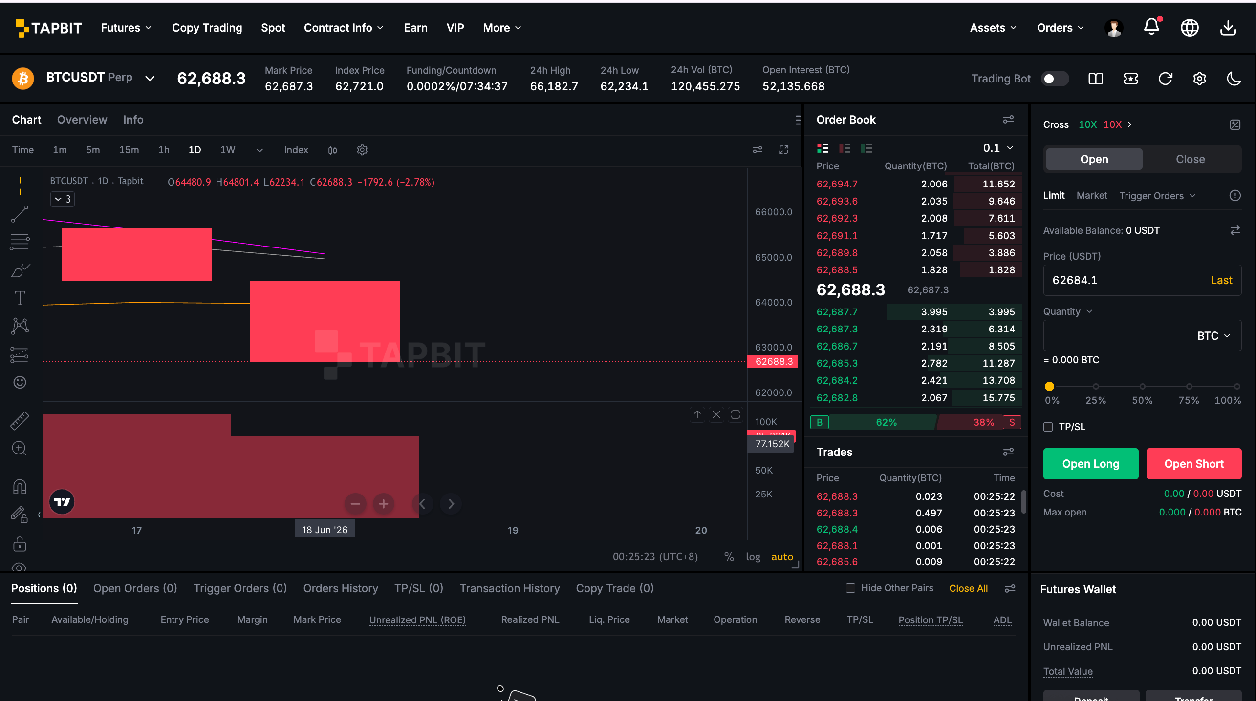Why Is Bitcoin Crashing Today? June 18 BTC Selloff Drivers