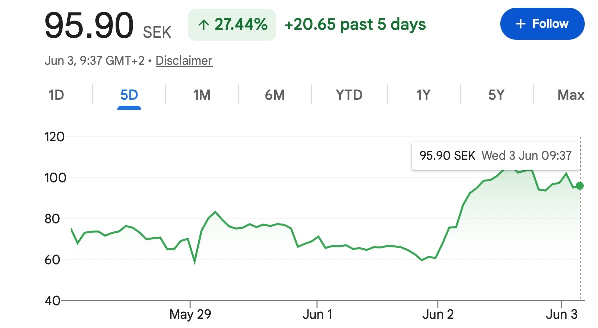 SIVE Stock Rally: Sivers Semiconductors & AI Optical Interconnects